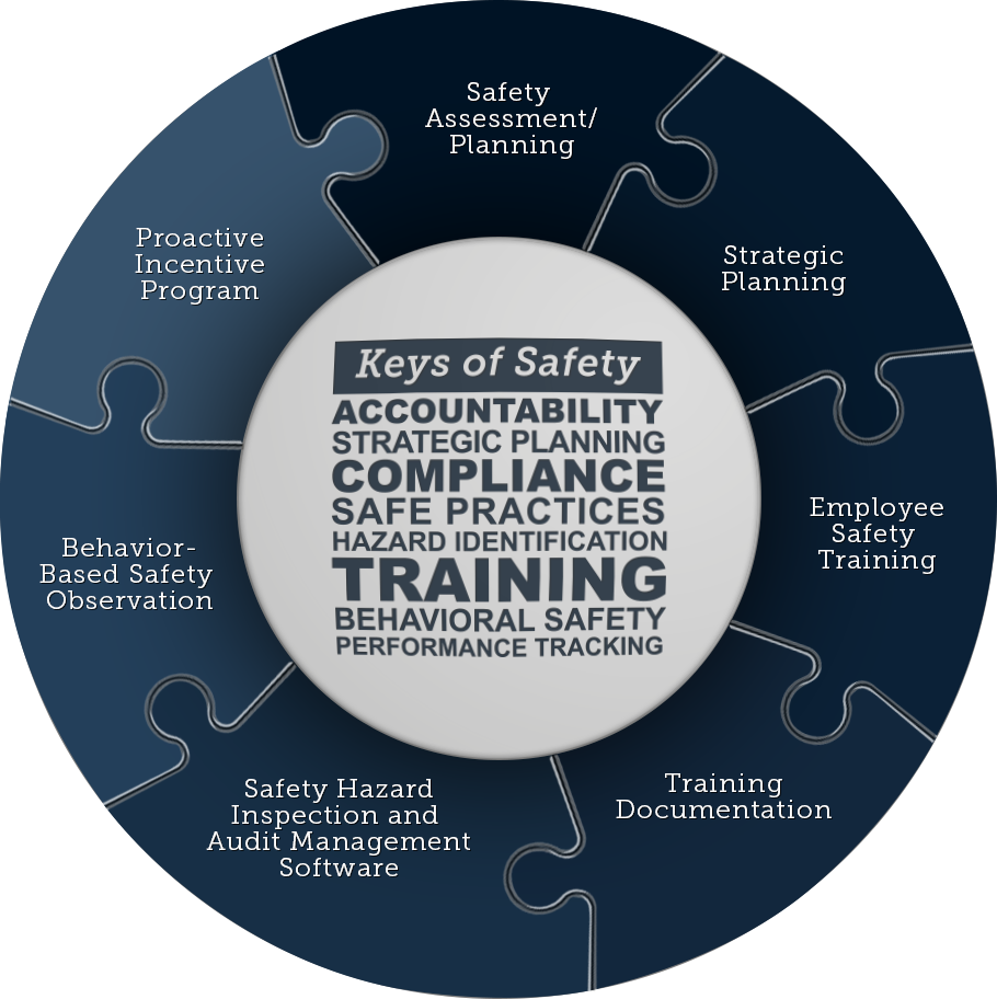 Safetykeys | intRAtrain